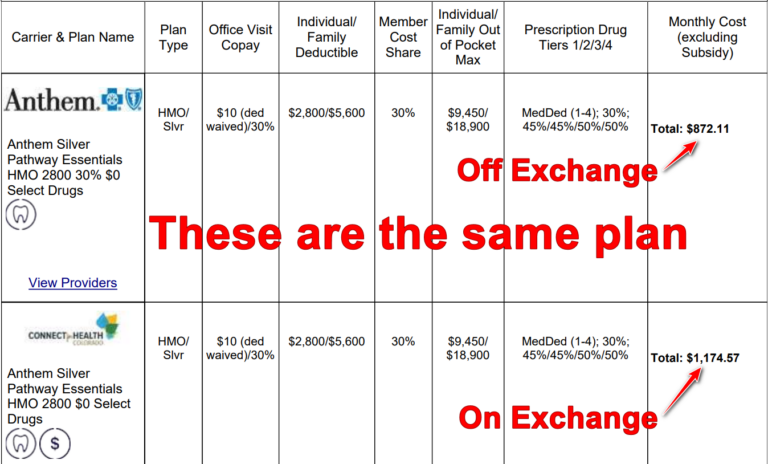 What is Silver Loading in the Connect for Health Colorado ACA Exchange ...